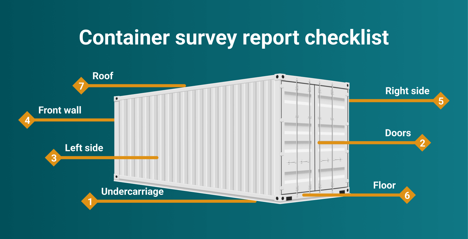 Container Site Survey – Container Company